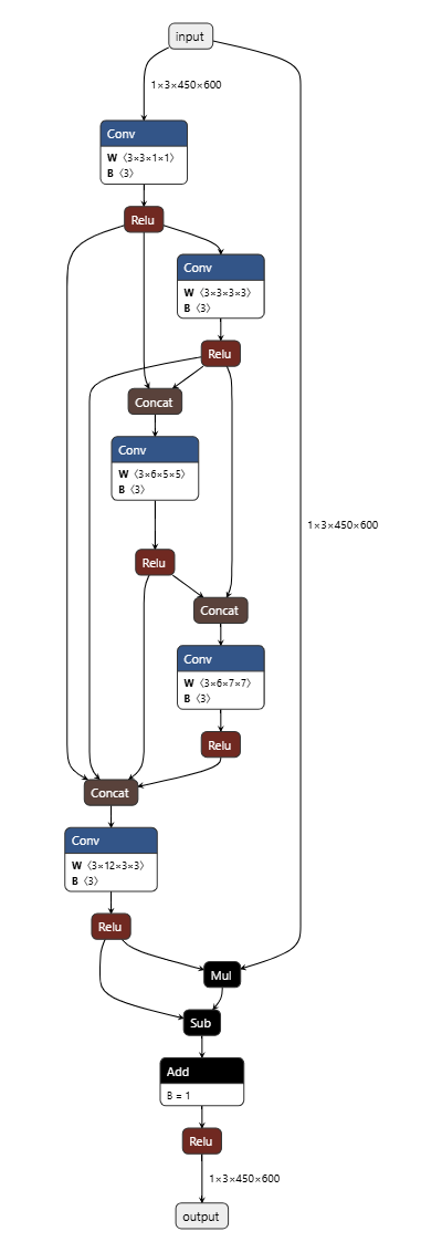 Help Needed: Issue Converting ONNX Model to HEF for Optimization ...