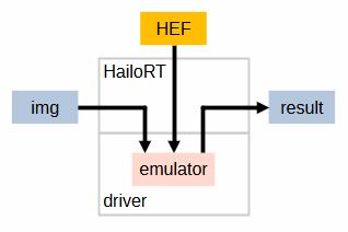 Where does emulator work? - General Discussion - Hailo Community