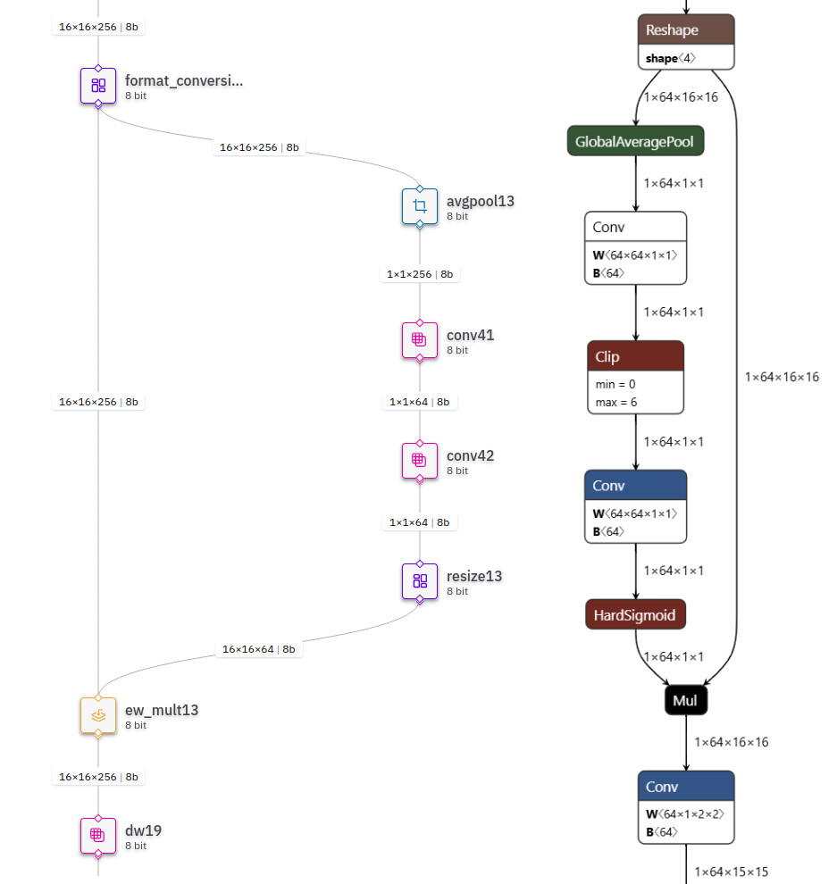 Tensor reshape conversion error when converting to HAR format - General ...
