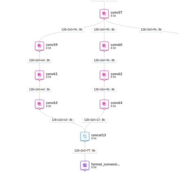 Parsing Error for P2 head in YOLOv8 - General - Hailo Community