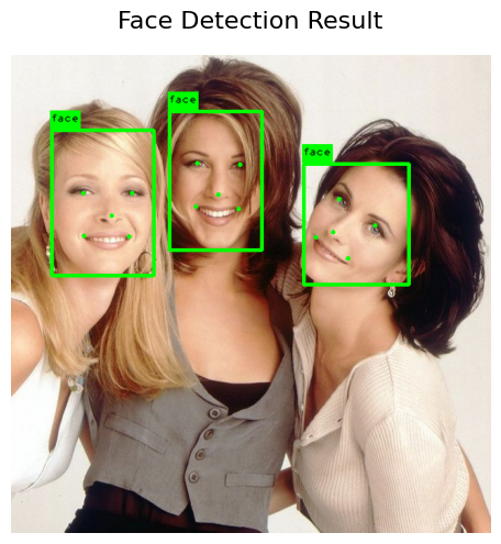 A Comprehensive Guide to Building a Face Recognition System - Guides ...