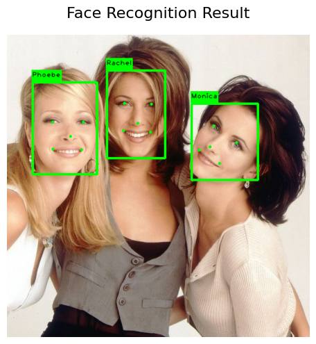 A Comprehensive Guide to Building a Face Recognition System - Guides ...