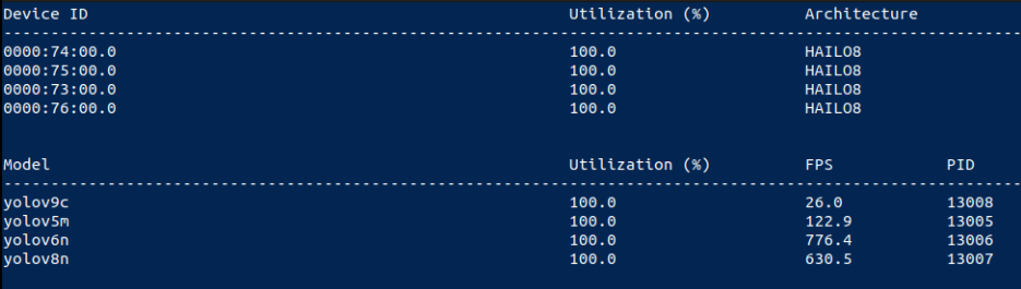 Multi stream example with Multi device - General - Hailo Community