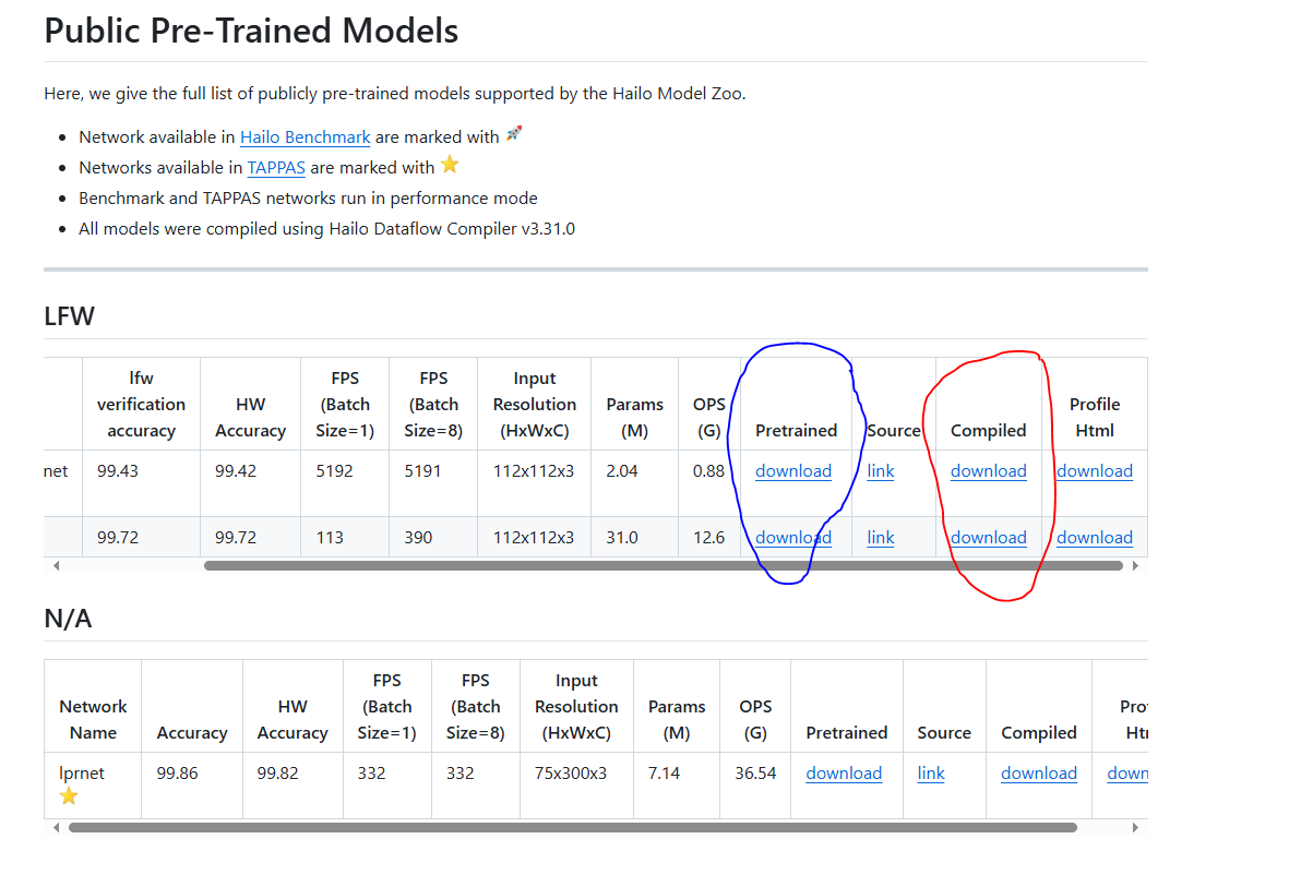 Simplifying Edge AI Development with DeGirum PySDK and Hailo - Page 2 - Community Projects ...