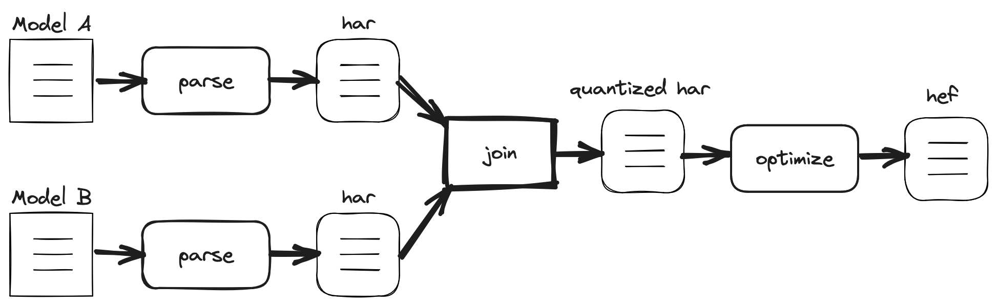 Join and compile two models that share the same input - General ...